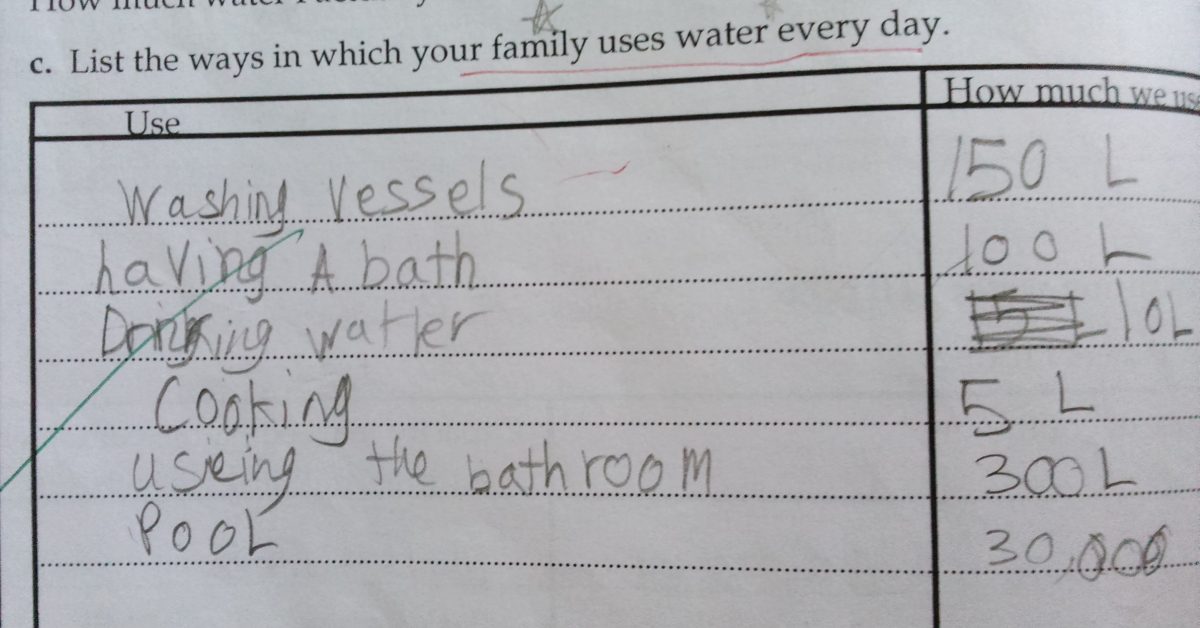 Water and us – SmallScience